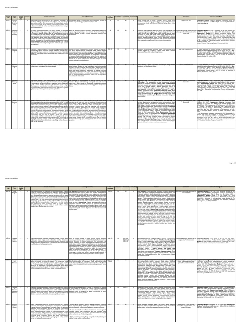 NUS Mechanical Engineering Core Modules | PDF | Boundary Layer ...