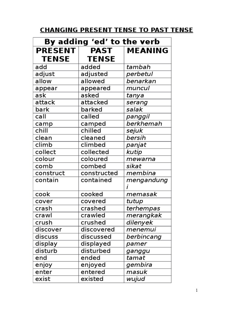 Changing Present Tense To Past Tense | PDF
