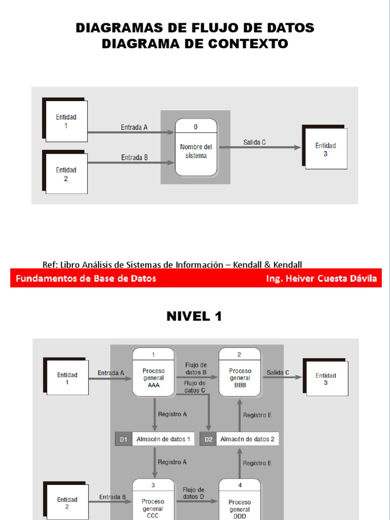 Ejemplos de Diagramas de Flujo de Datos | PDF