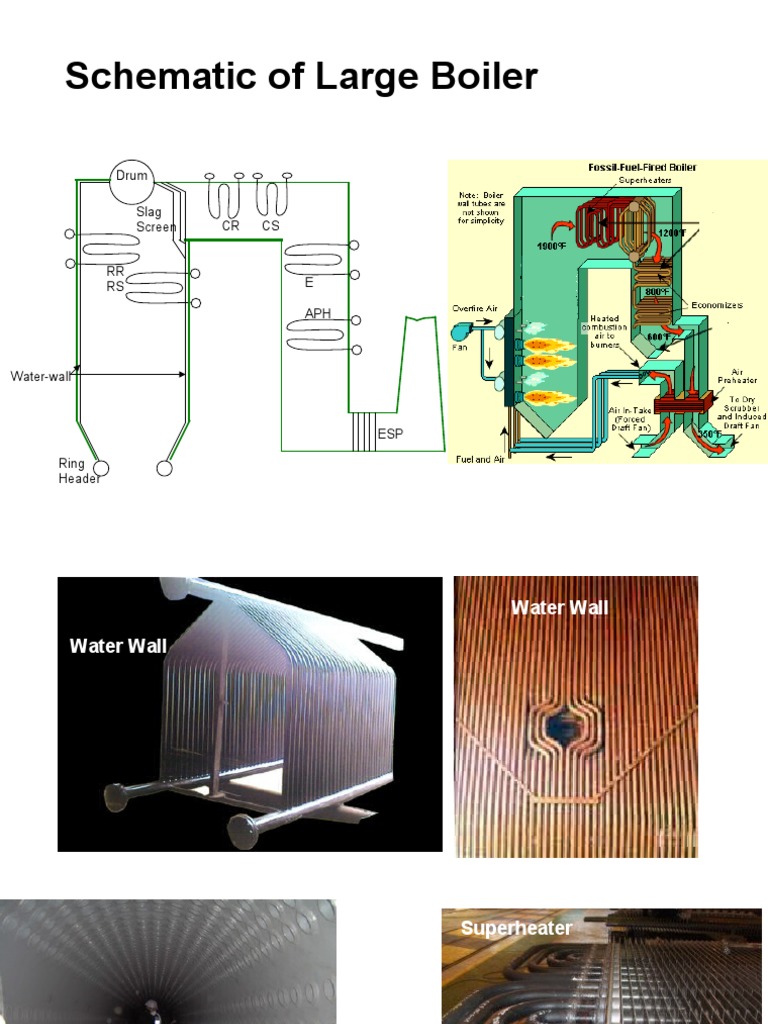 Schematic of Large Boiler: Drum Slag Screen | PDF | Boiler | Fluidization