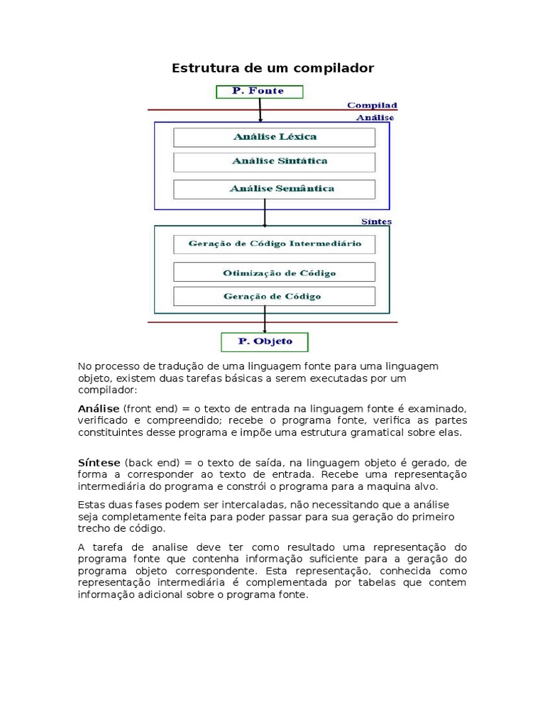Fases e Análises de Compiladores | PDF | Compilador | Análise sintática ...