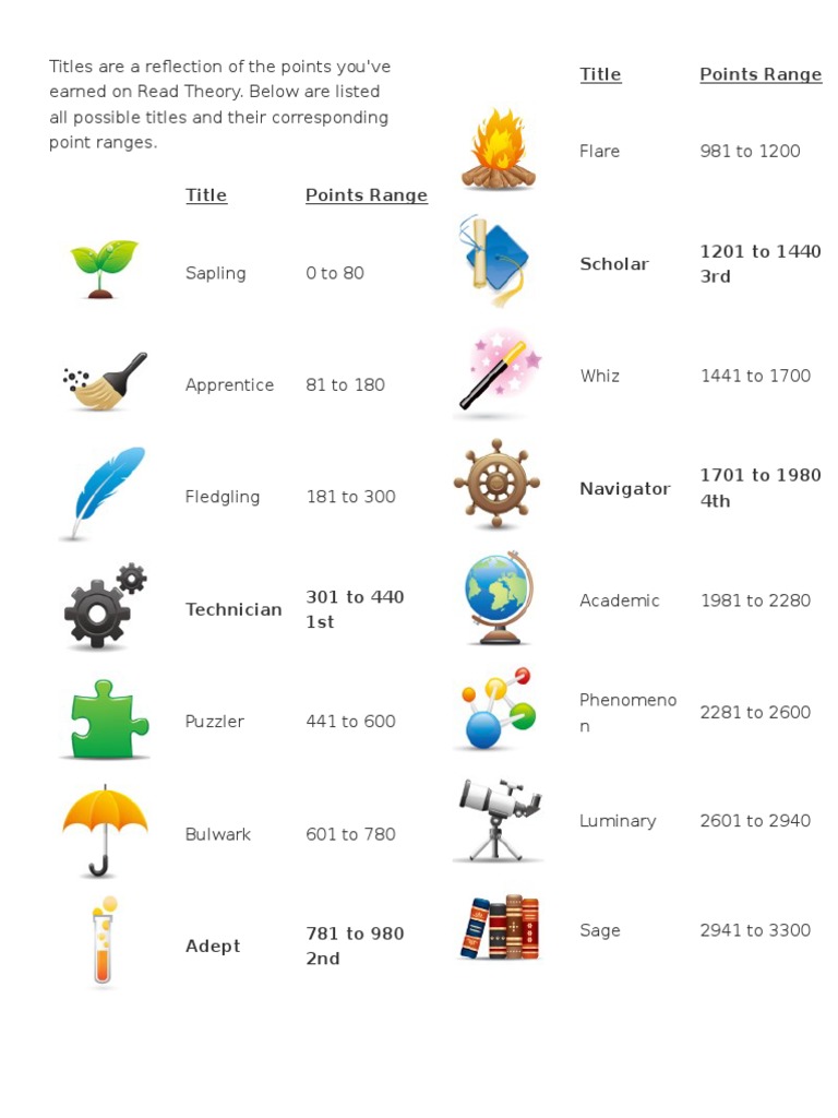 How To Earn Points and Grades | PDF | Career & Growth | Teaching ...