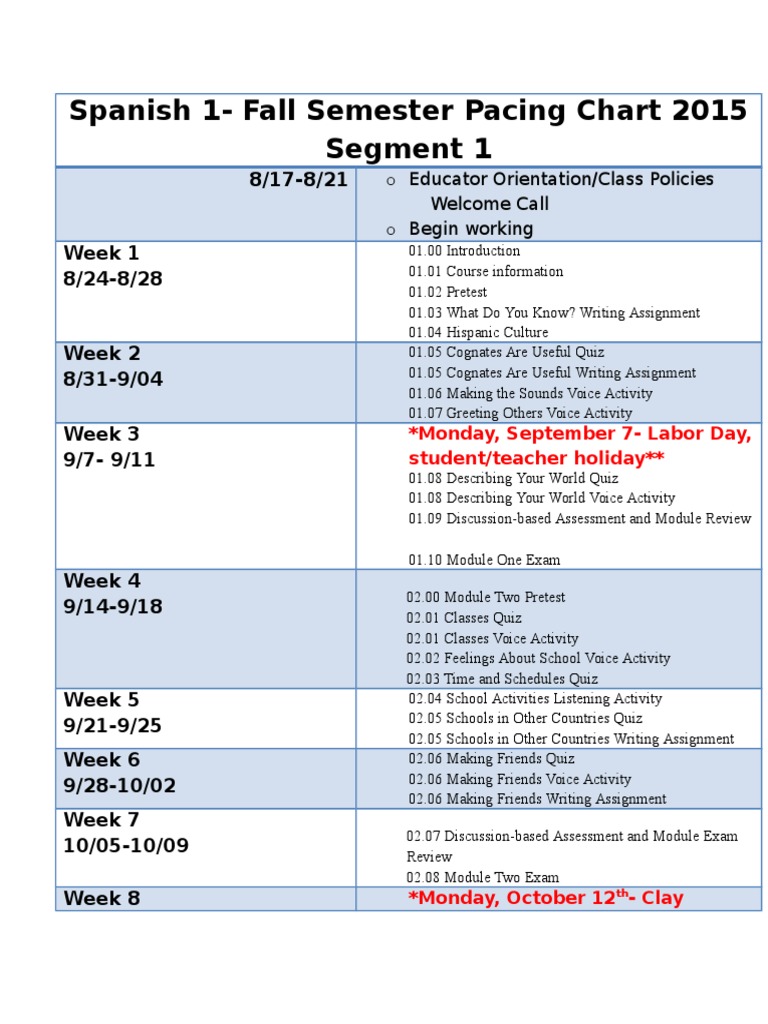 Spanish 1 Fall Semester Pacing Guide | PDF