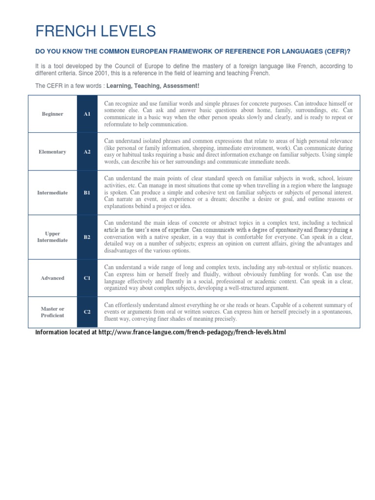 French Levels of Fluency - Cefr | PDF | Learning | Communication