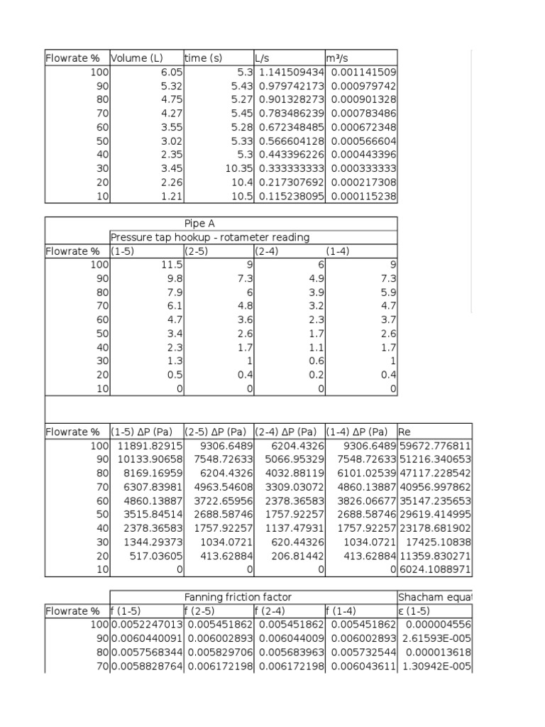 Fanning Friction Factor | PDF
