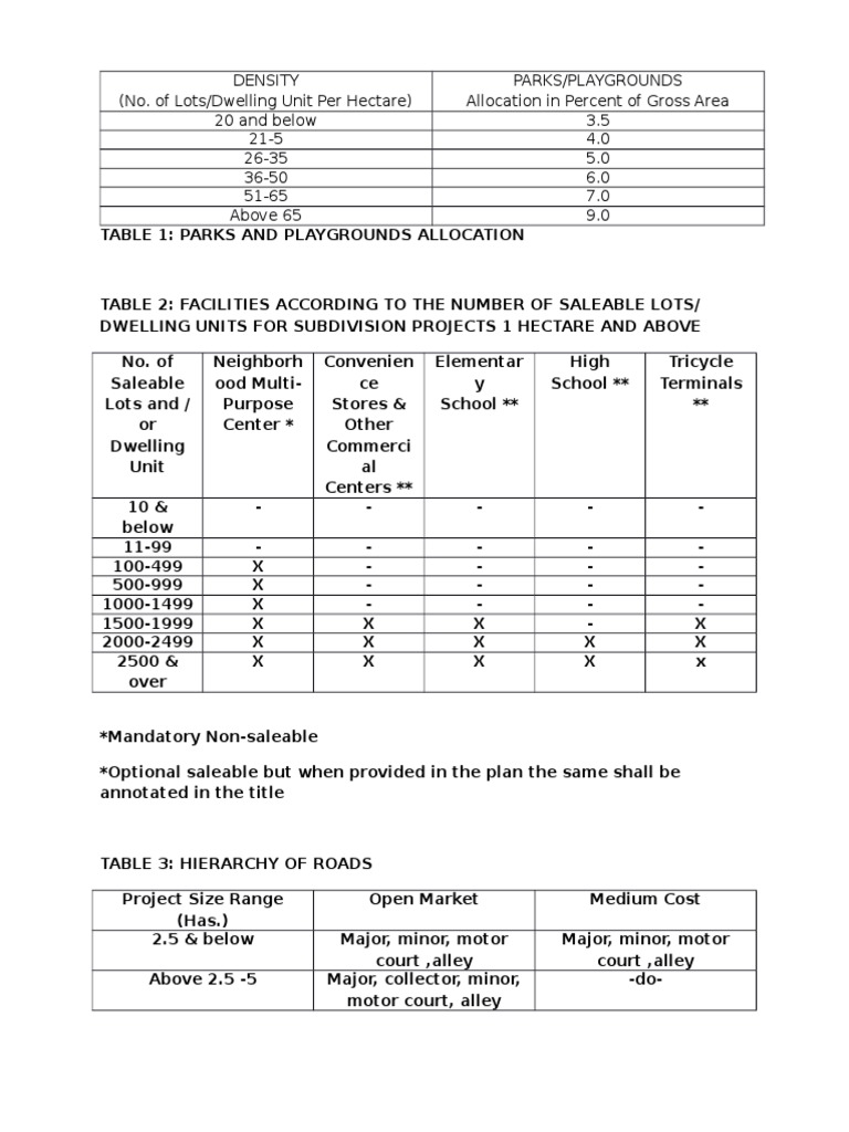 Housing Density and Facility Guidelines | PDF
