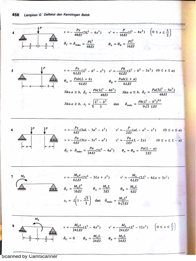 Rumus Defleksi | PDF