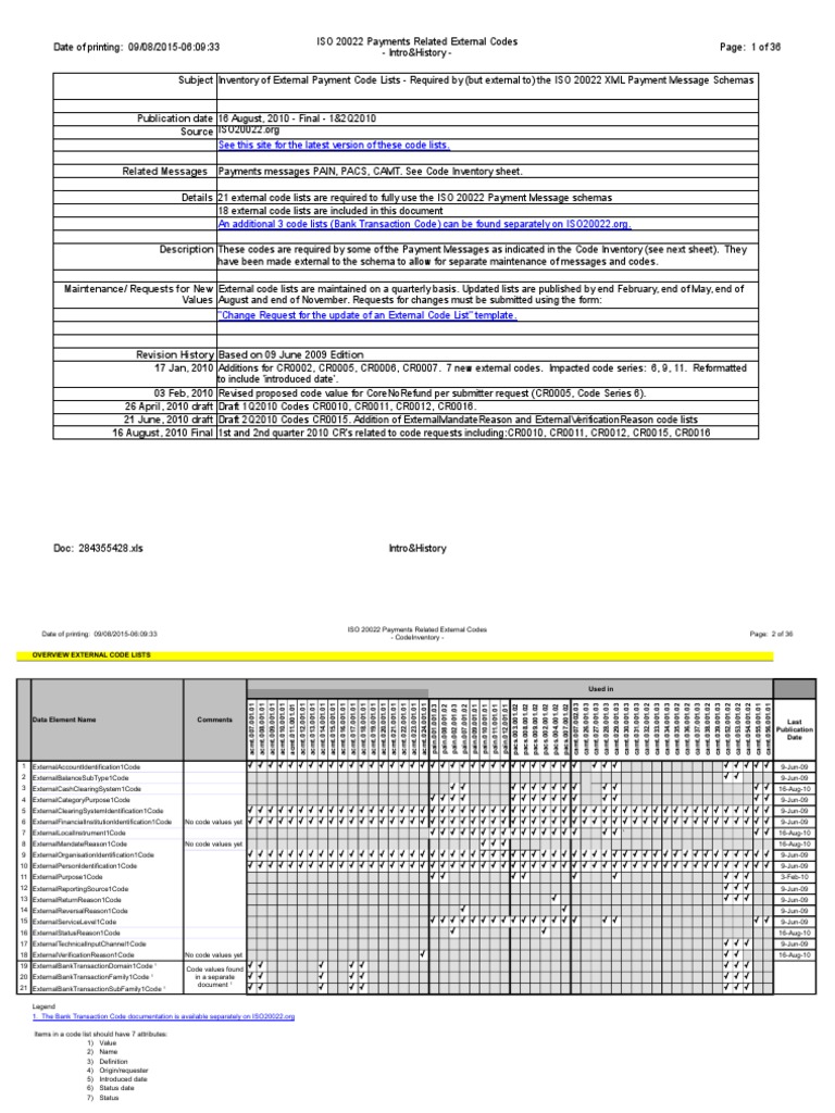 Payment ExternalCodeLists 16august10 v4 | PDF | Financial Transaction ...