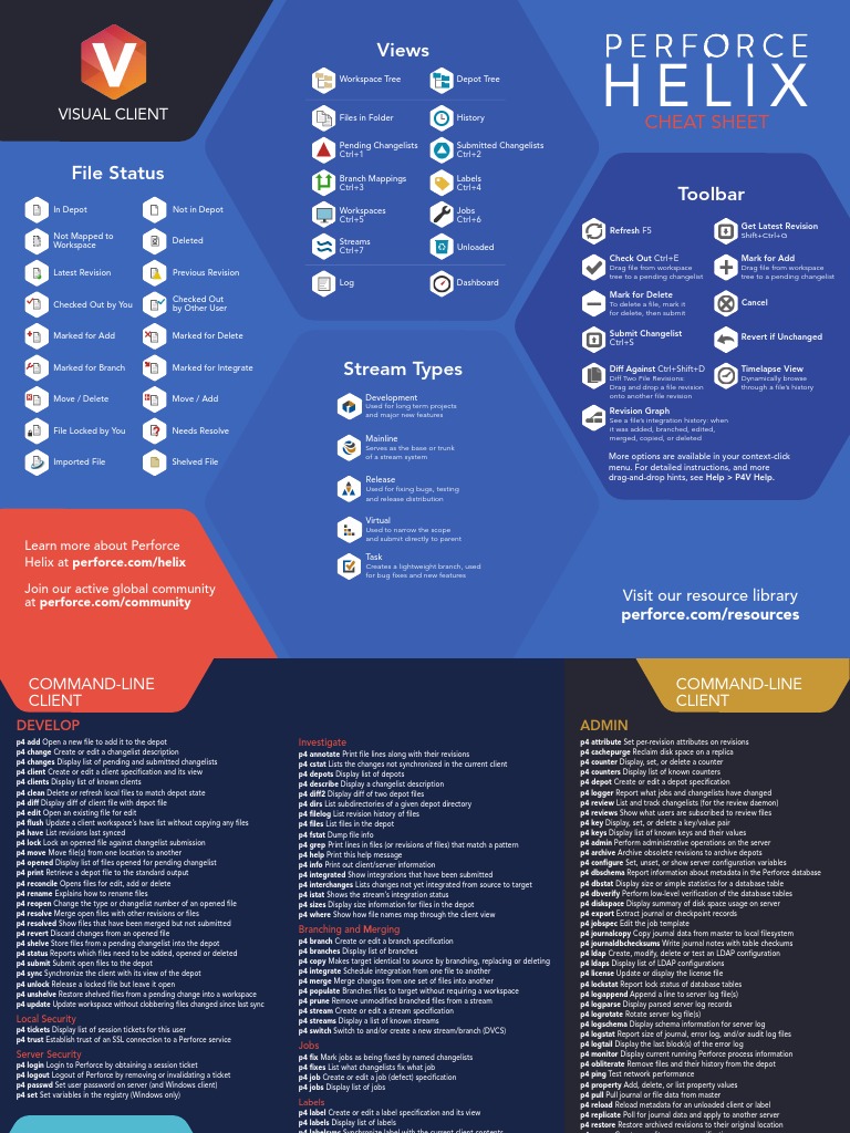Perforce Helix Cheat Sheet Guide | PDF | Information Retrieval | Operating System Technology