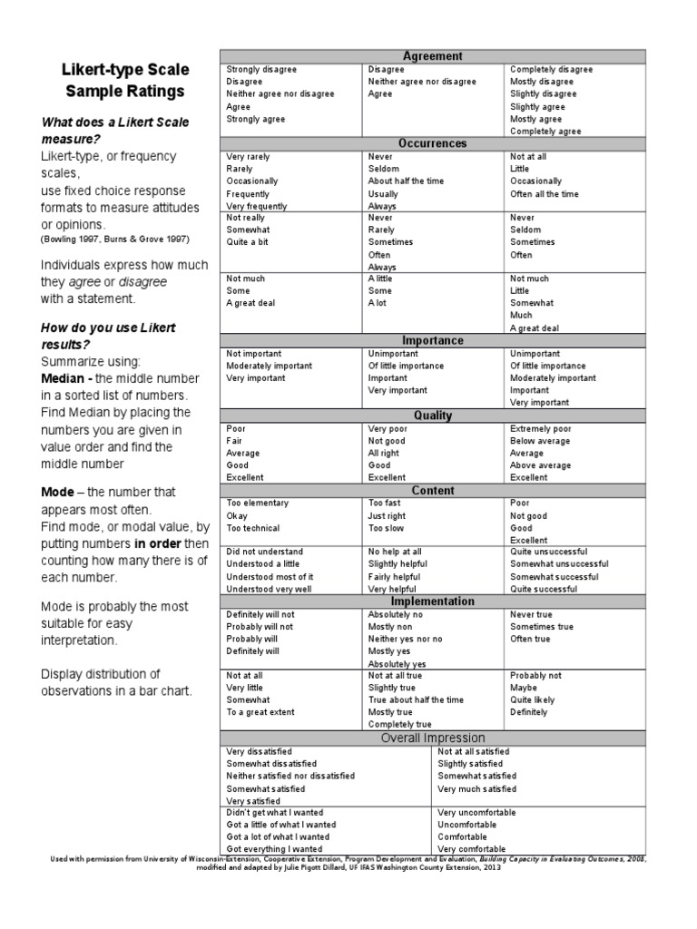 Likert Rating Scales Template | PDF | Likert Scale | Science