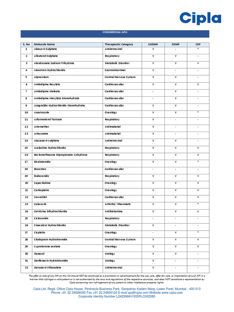 Cipla API Product List v Commercial | Functional Group | Medical Treatments