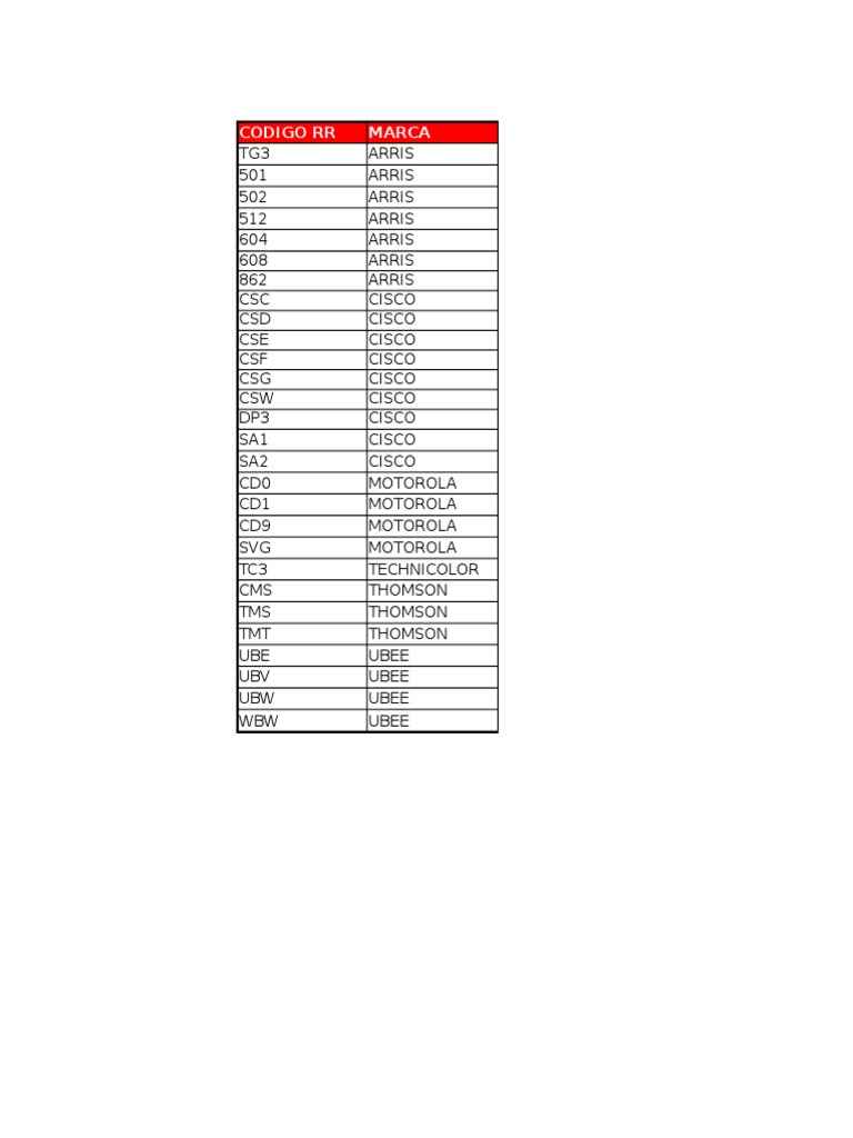 Cable Modem & EMTA Models List | PDF