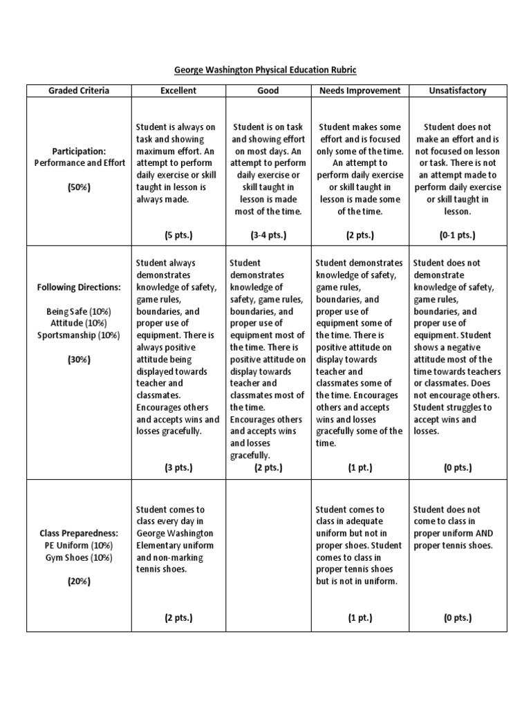 George Washington Physical Education Rubric Docx Website | PDF | Sports ...