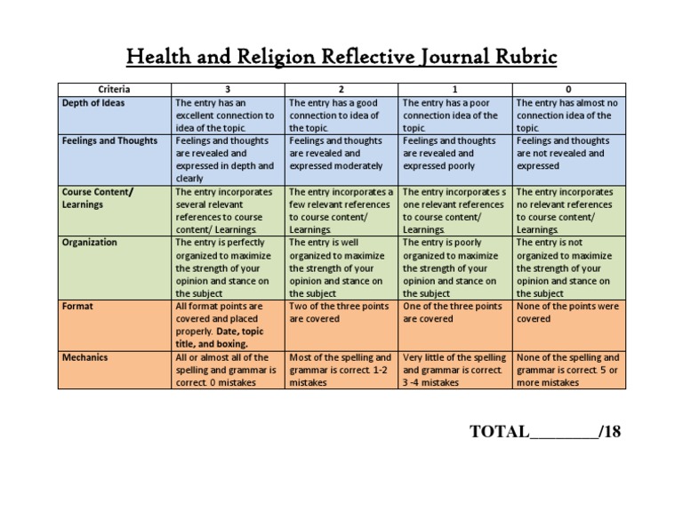 Reflection Journal Rubric | PDF | Career & Growth | Science & Mathematics