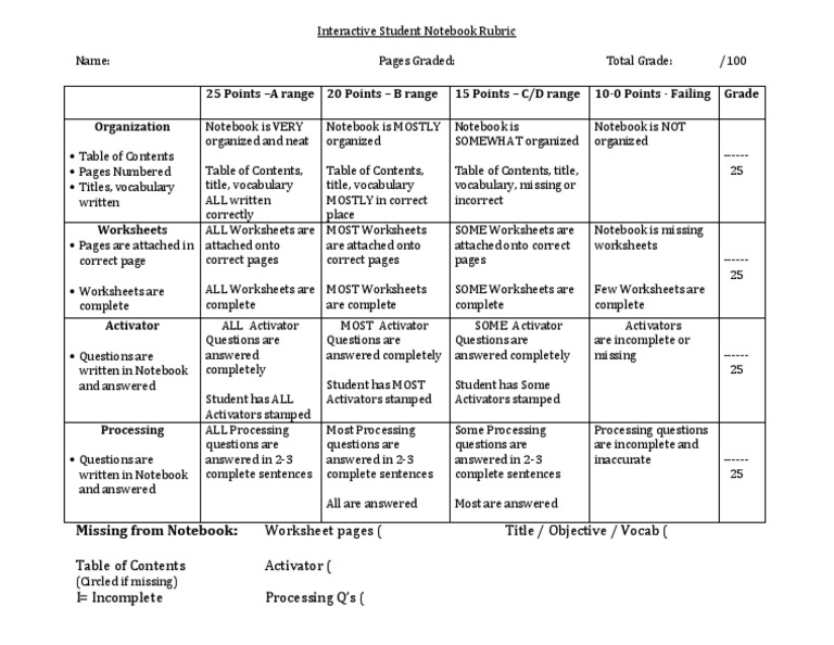 Interactive Student Notebook Rubric | PDF | Career & Growth