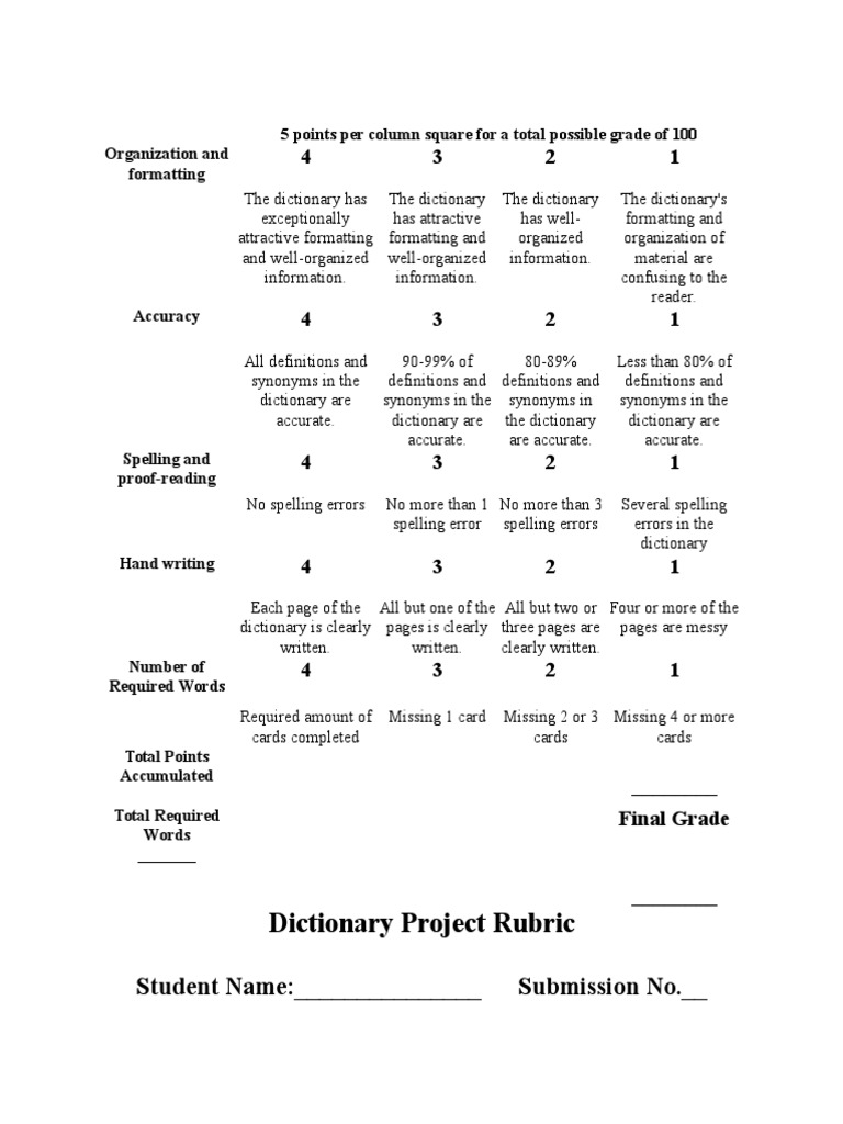 Dictionary Project Rubric | PDF