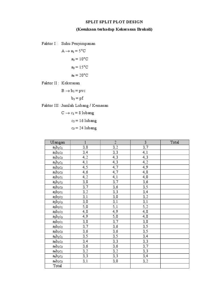 Split Split Plot Design (Kesukaan Terhadap Kekerasan Brokoli) | PDF