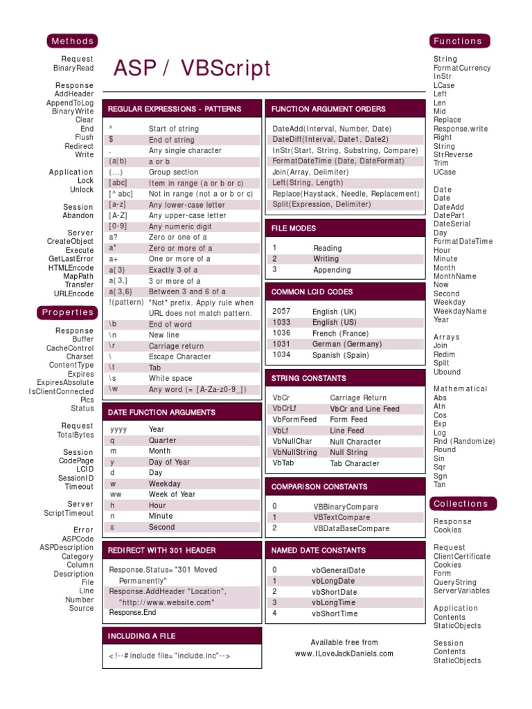 Asp Cheat Sheet Pdf 