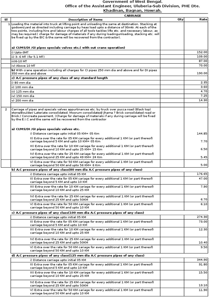 Rate Analysis Excel Format