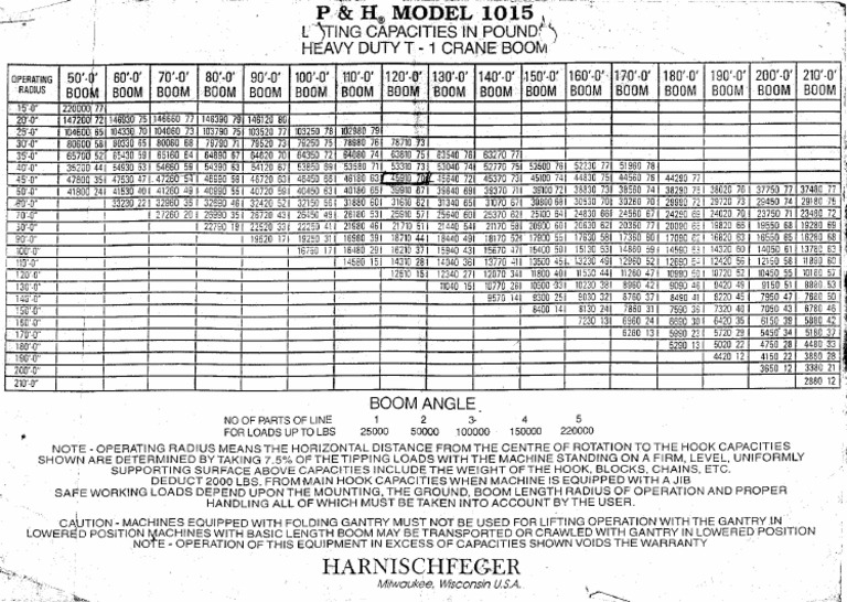 1015 Load Chart | PDF