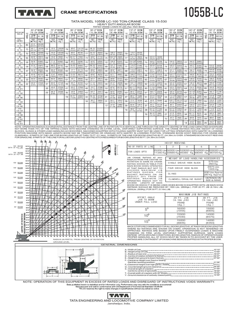 1055 Load Chart | PDF | Crane (Machine) | Manufactured Goods