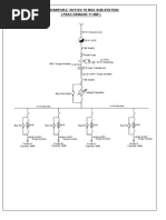 33/11KV Substation SLD | PDF
