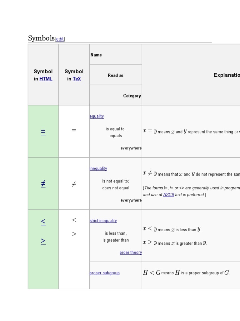 Symbols | Norm (Mathematics) | Inequality (Mathematics)