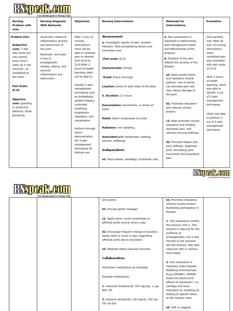 Rheumatoid Arthritis Nursing Care Plan Pdf Pain Arthritis