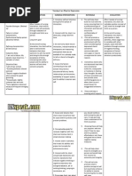 Disturbed Body Image NCP | PDF | Affect (Psychology) | Nursing