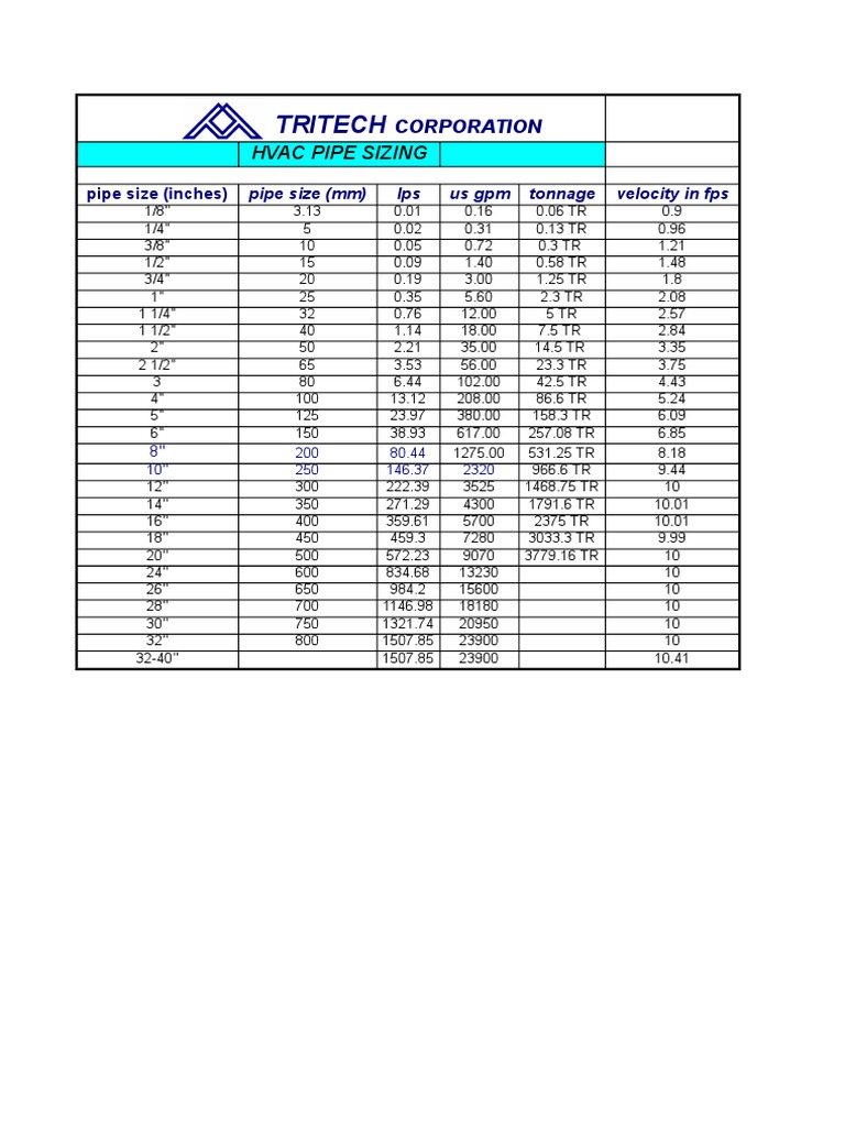 Hvac Pipe Sizing | PDF | Home & Garden | Technology & Engineering