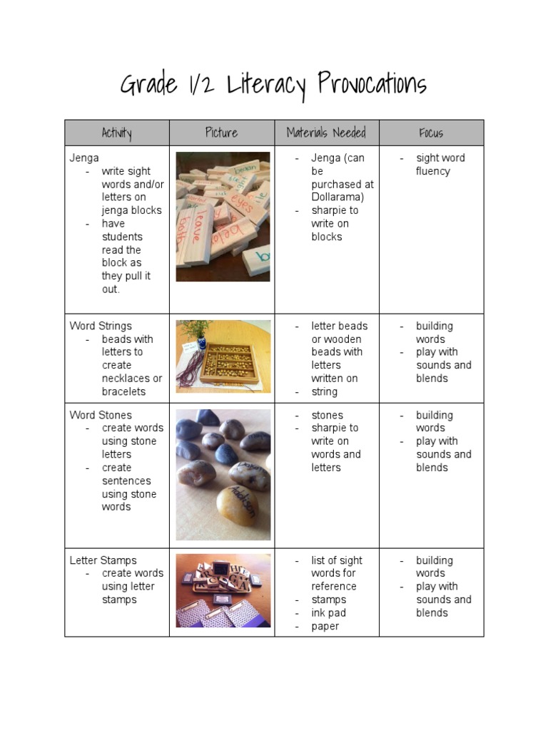 Grade 1/2 Literacy Provocations | PDF | Writing | Learning
