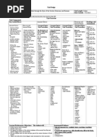 Art History Curriculum | PDF