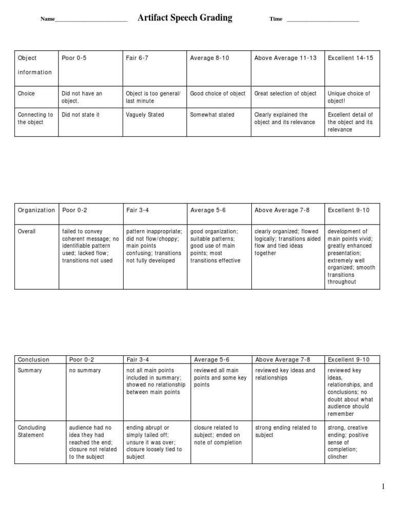 Artifact Grading Rubric | PDF | Gesture | Syntax