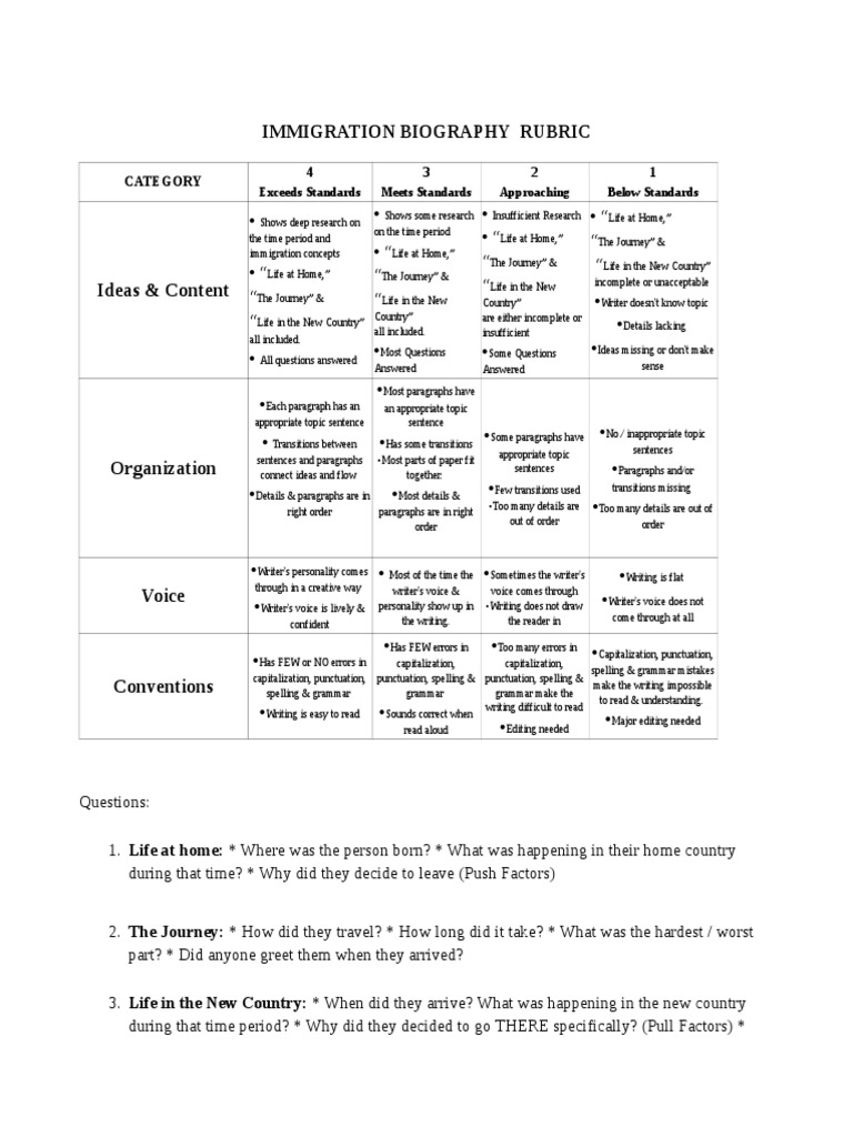 Immigration Biography Rubric | PDF