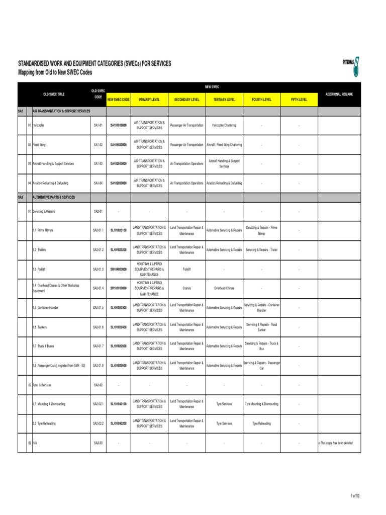 Enhanced SWEC Services Mapping Old-New - pdf-536107516 | PDF | Cargo ...
