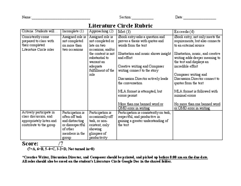 Literature Cirlce Rubric Revised 2015 | PDF