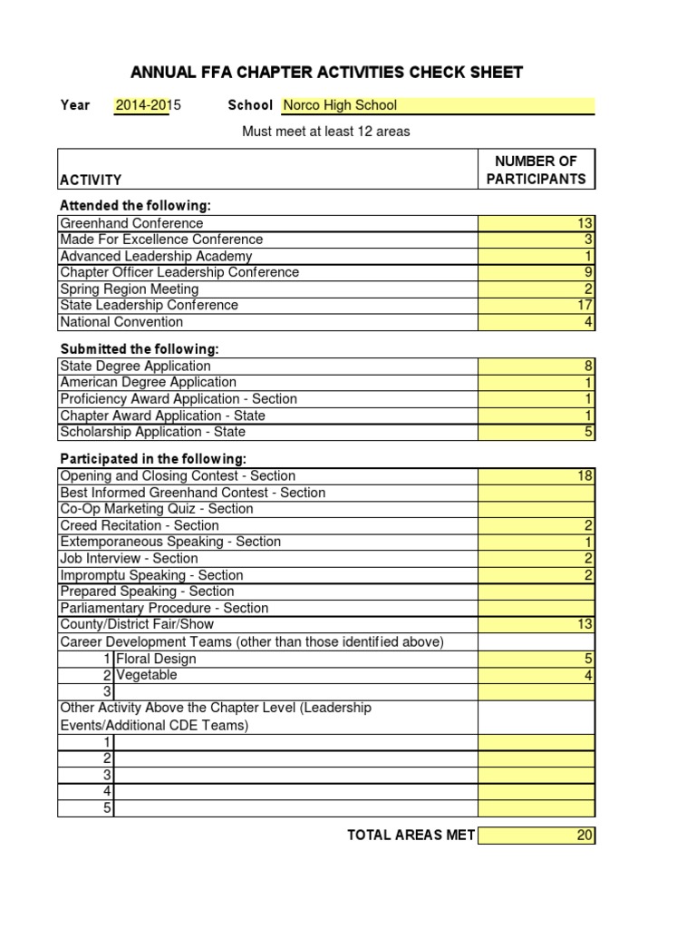 Aigchecklist Ffa Activities | PDF | Career & Growth