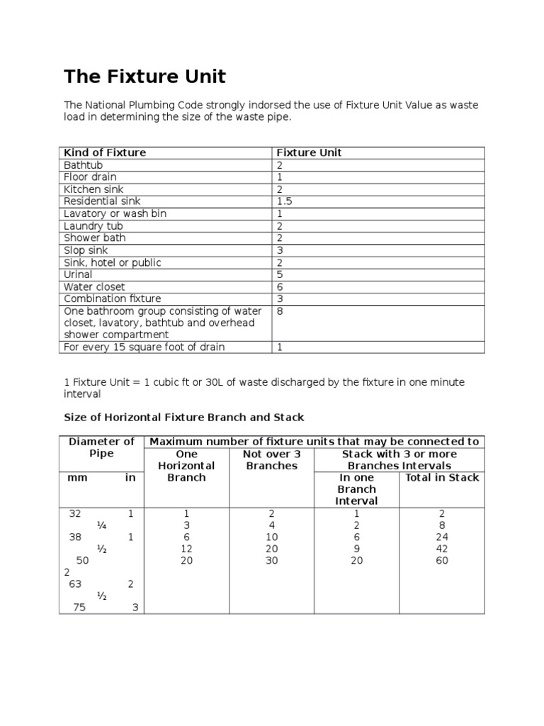 Understanding Fixture Units in Plumbing | PDF | Science & Mathematics ...