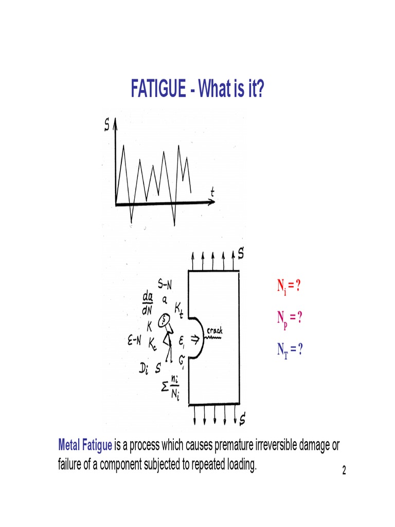 Metallic Fatigue | Fatigue (Material) | Fracture