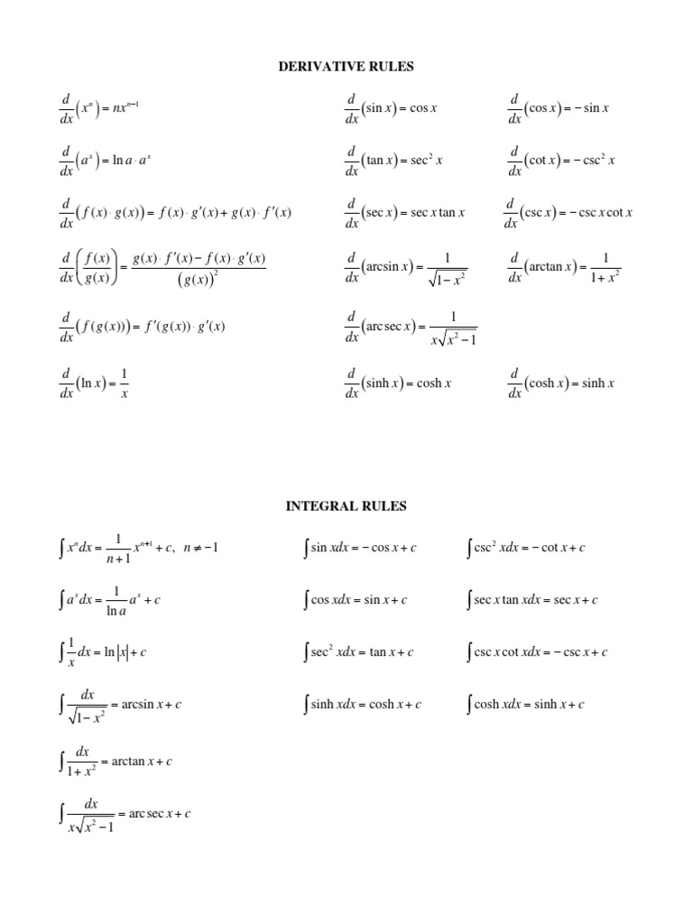 Derivative and Integral Rules Cheat Sheet | PDF