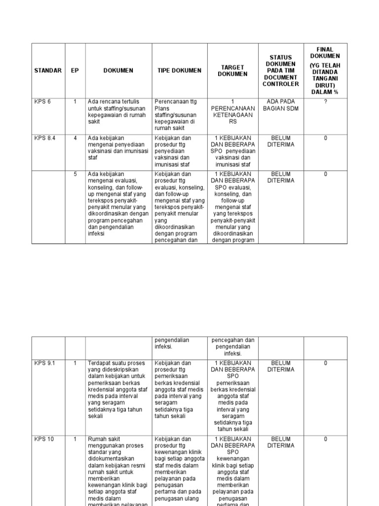 Dokumen Pokja Kps | PDF | Pengembangan Diri