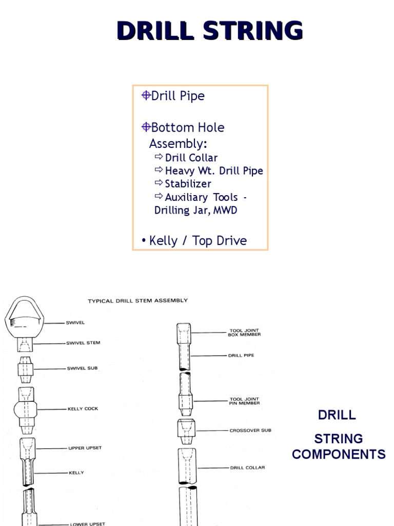 Drill String Components Overview | PDF | Pipe (Fluid Conveyance ...