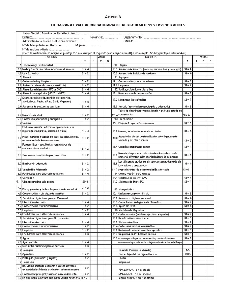 Check List Restaurantes RM 363 2005 MINSA | Descargar gratis PDF ...
