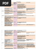 Pyp Scope Sequence - Music | PDF | Musical Compositions | Singing