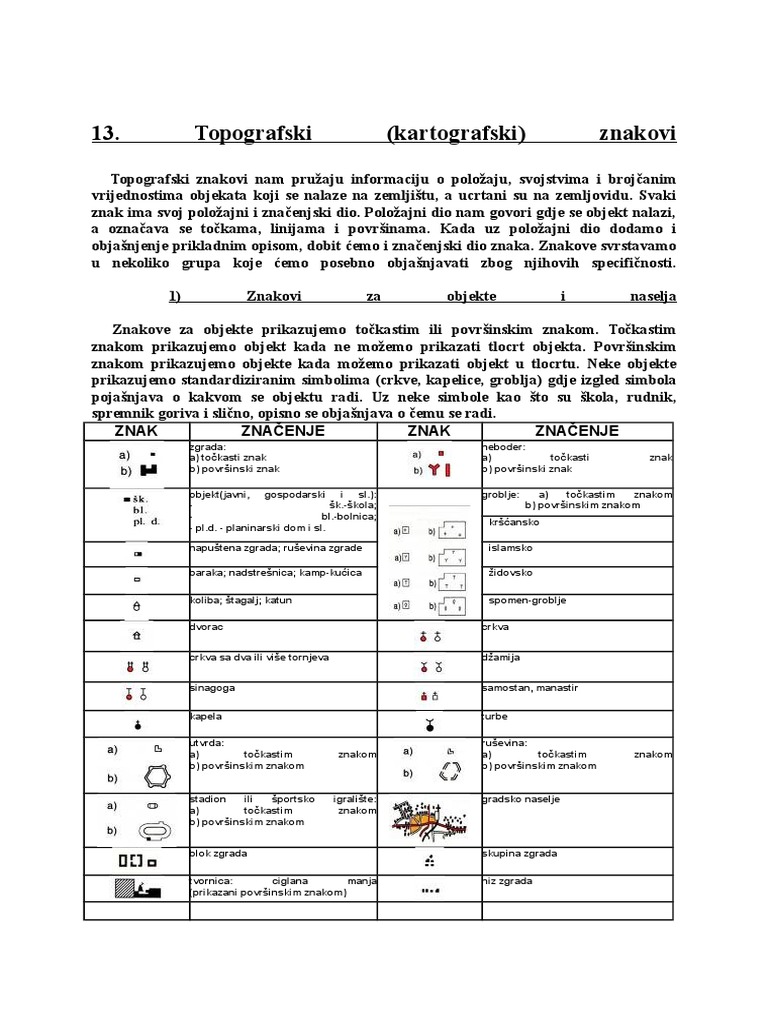 Topografski Znakovi | PDF