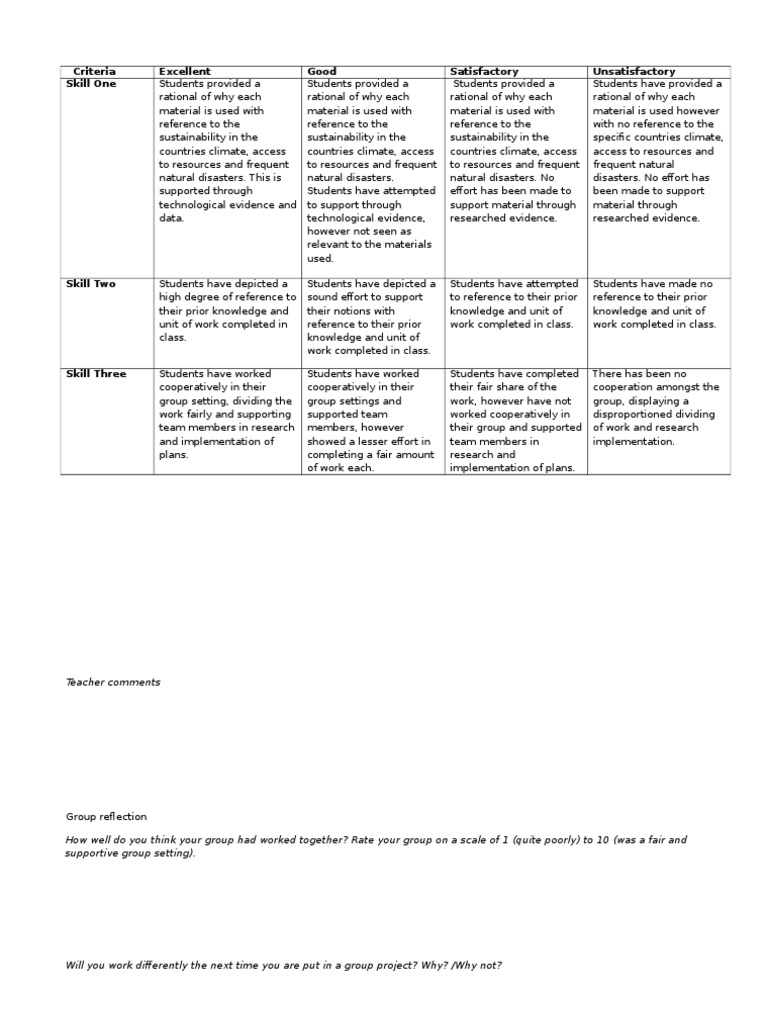 Marking Rubric Complete | PDF | Science & Mathematics