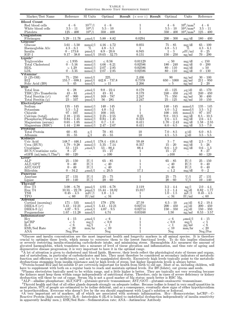 Essential Blood Test Reference Sheet | PDF | Biochemistry | Chemistry