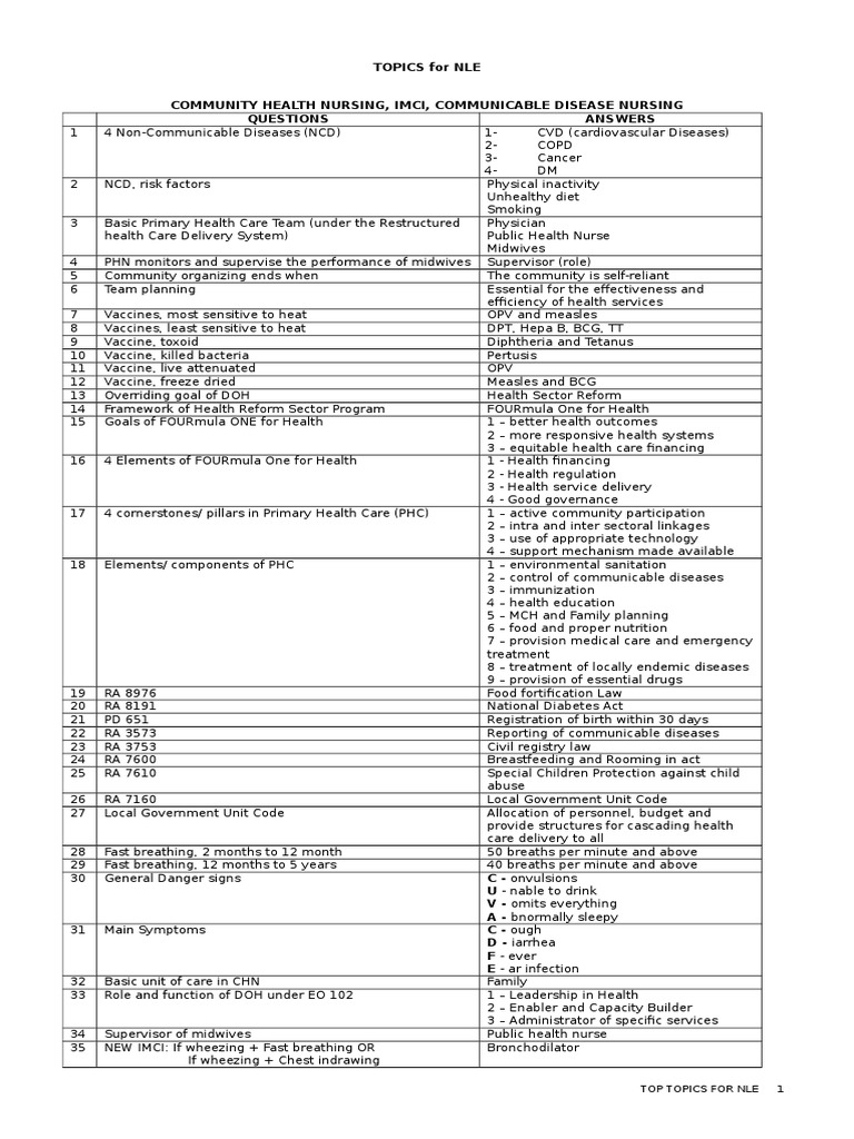 Top Q&a - Chn-Imci-Cd-Ob-Pedia-Lm | PDF | Fetus | Pregnancy