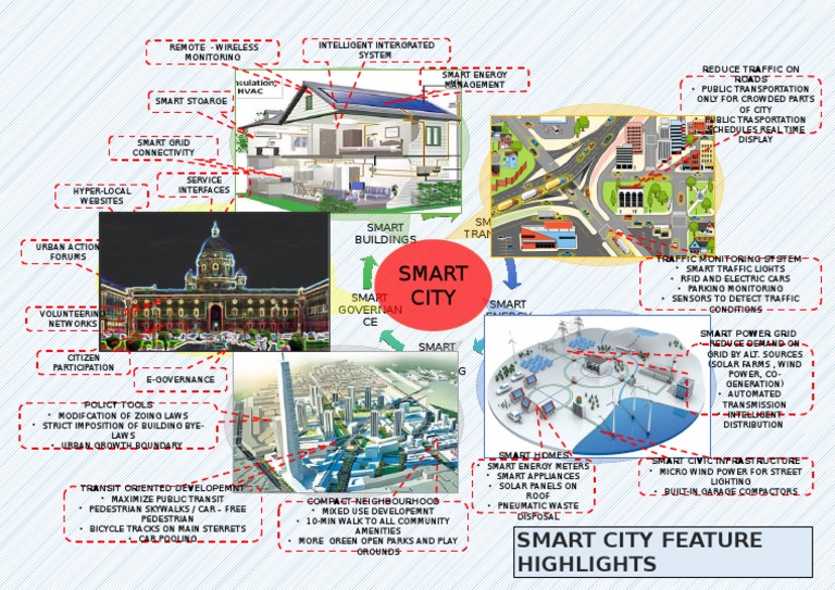 Smart City Poster | PDF | Smart Grid | Electrical Grid