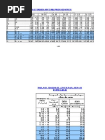 Tablas de Torque para Pernos y Tuercas | PDF | Tornillo | Conocimiento procedimental
